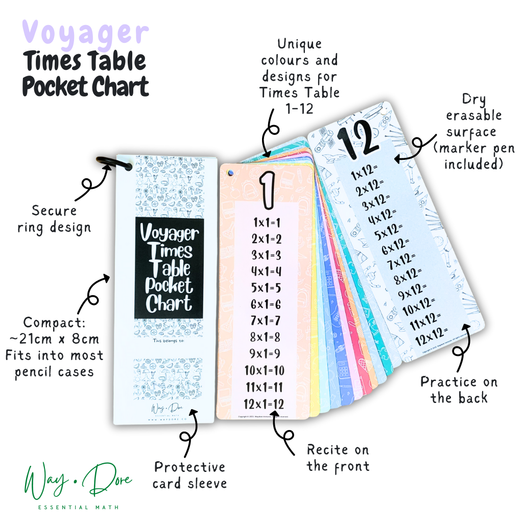 Voyager Times Table Pocket Chart – Way•Dore Essential Math