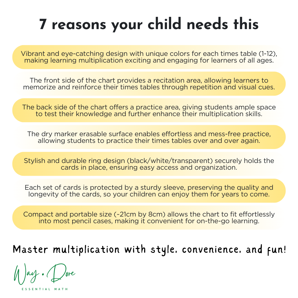 Voyager Times Table Pocket Chart – Way•Dore Essential Math
